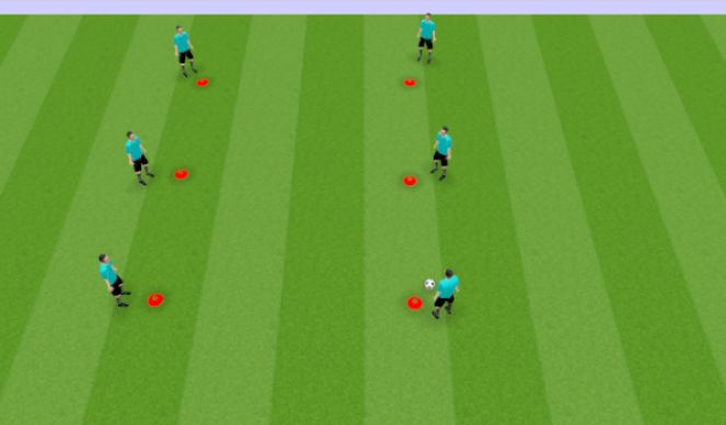 Football/Soccer: 08/10 Girls ID practice (Technical: Coerver/Individual ...