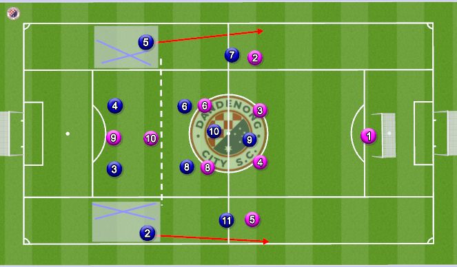 Football/Soccer: U14 Dandenong City ATTACKING I PROGRESSION I Playing through the lines (Academy ...
