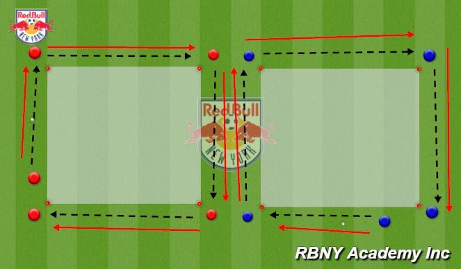 Football/Soccer: Decision Making, Passing/Receiving U10 U11 U12 ...
