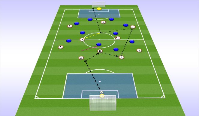 Football/Soccer: Conditioned game (Tactical: Full game form, Moderate)
