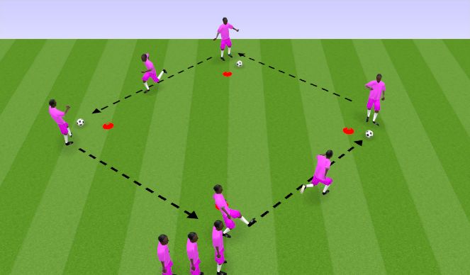 Football/Soccer: Passing Square (Technical: Passing & Receiving , Beginner)