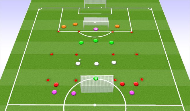 Football/Soccer: 3v3 transition (Academy: Attacking transition game ...
