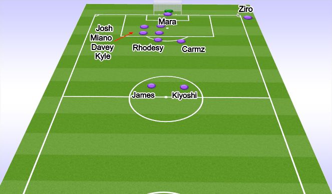 Football/Soccer: CORNERS RIGHT SIDE (Set-Pieces: Corners, Advanced)