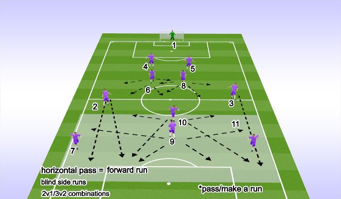 Football/Soccer: CORNERS LEFT SIDE (Set-Pieces: Corners, Advanced)
