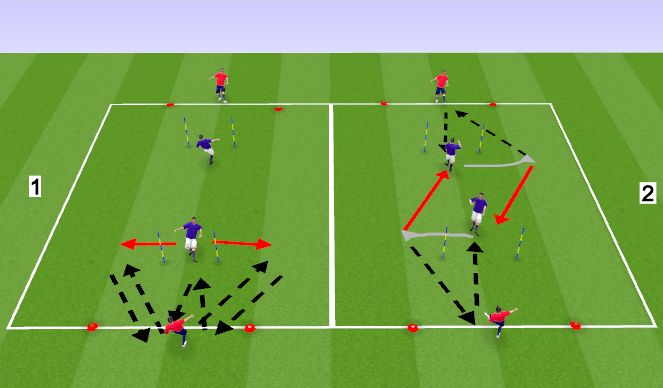 Football/Soccer: Switching/Pivoting Point of Attack (Tactical ...