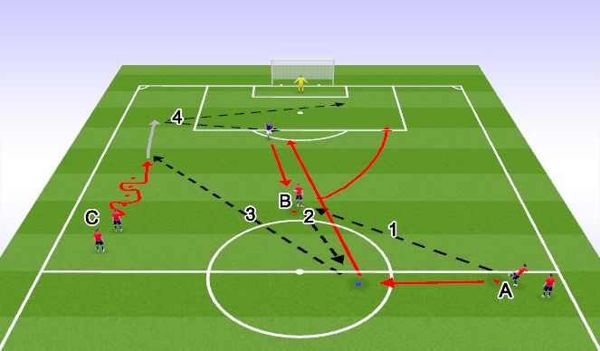 Football/Soccer: Switching/Pivoting Point of Attack (Tactical ...