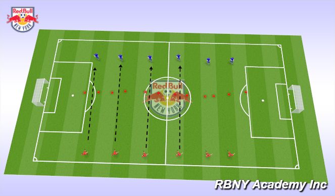 Football/Soccer: Passing combinations- Wing play (Tactical: Wide play ...