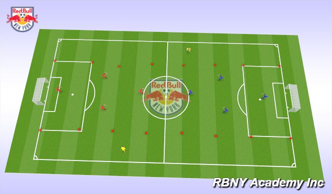 Football/Soccer: Passing combinations- Wing play (Tactical: Wide play ...