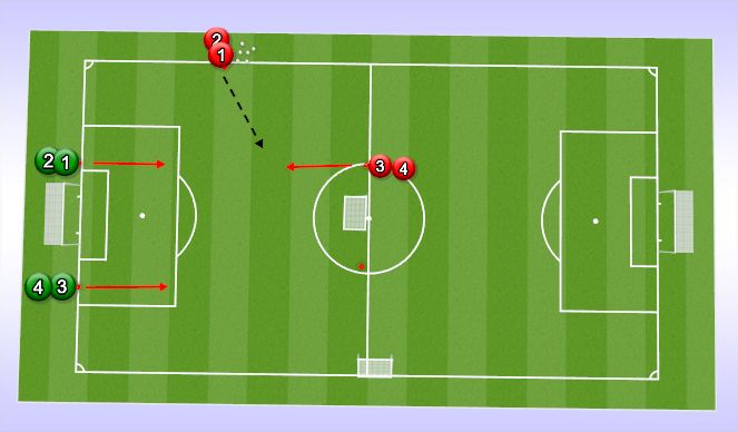 Football/Soccer: 2v2 to goal Keegan Bates (Academy: Create the attack ...