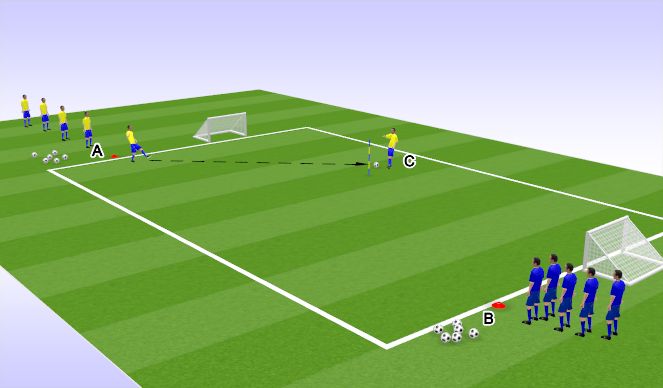 Football/Soccer: TRAINING PLAN - WC 3/4/23 (Technical: General, Moderate)