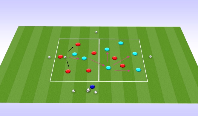 Football/Soccer: Passing Transition (Academy: Attacking transition game ...