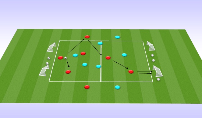 Football/Soccer: Partie 3, Situation (Academy: Playing through the ...