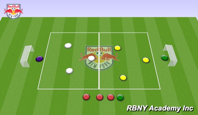 Football/Soccer: 3rd Man Runs (Tactical: Combination play, Academy ...