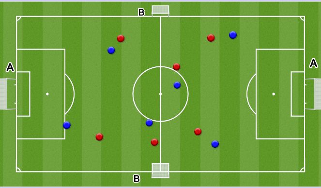 Football/Soccer: Defending (Tactical: Defensive principles, Moderate)