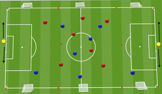 Football/Soccer: Defending SSG using Width (Tactical: Defensive ...