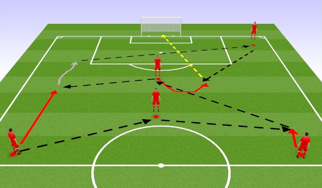Football/Soccer: 3/15+20/23 Training with Rico (Tactical: Position ...