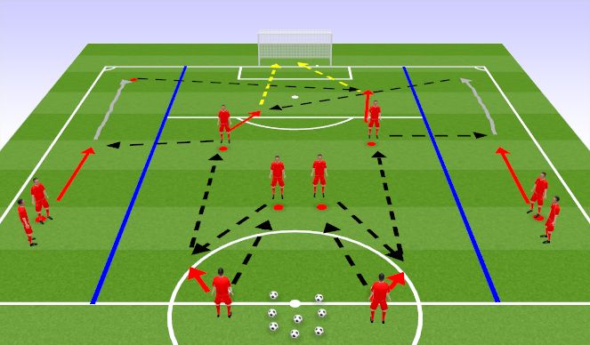 Football/Soccer: 3/15+20/23 Training with Rico (Tactical: Position ...