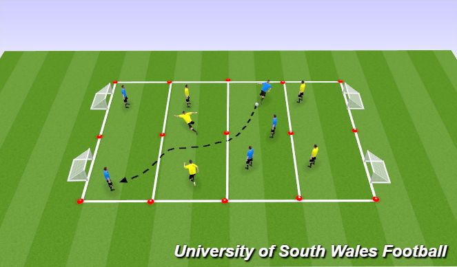 Football/Soccer: Breaking lines - USW Practical (Tactical: Penetration ...