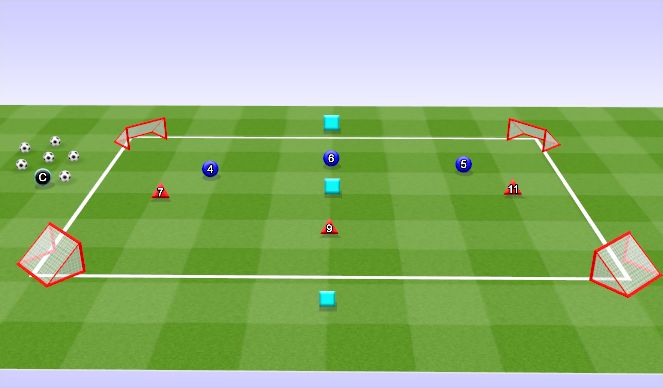 Football/Soccer: B 2005 - 3v3 + 3 - Positional Play (Academy: Counter ...