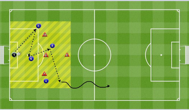 Football/Soccer: B 2005 - 3v3 + 3 - Positional Play (Academy: Counter ...