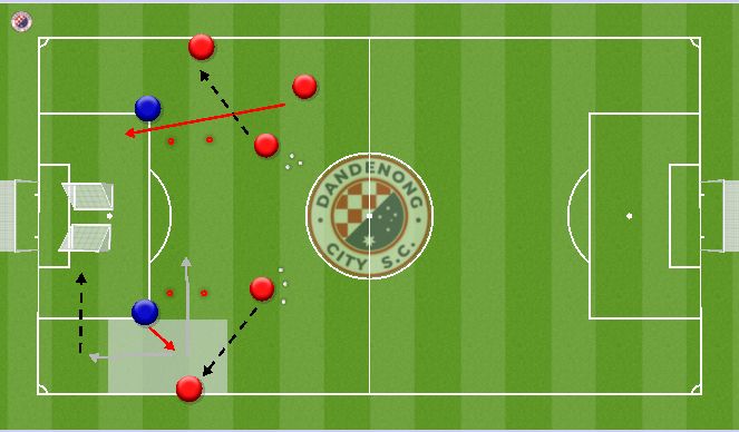 Football/Soccer: Dandenong City U14 I ATTACKING I PENETRATION I ...