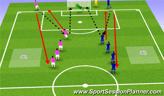 Football/Soccer: Finishing SSG (Technical: Shooting, Academy Sessions)