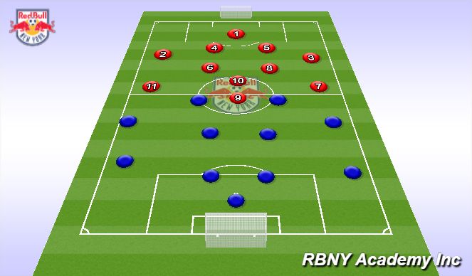 Football/Soccer: Combination Play (Link up with 2-3 Players) (Tactical ...