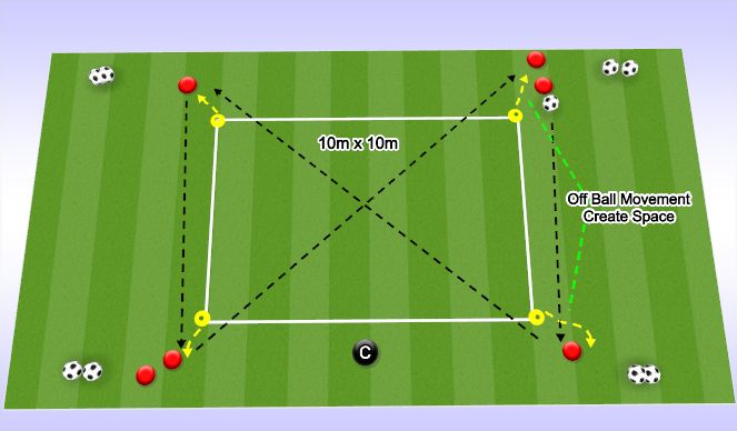 Football/Soccer: Technical Activity - 1 & 2 Touch Passing (Technical: Passing & Receiving ...