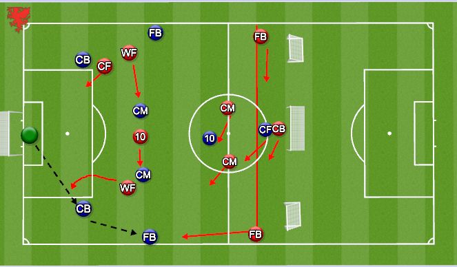 Football/Soccer: High Press - Creating traps to counter (Academy ...