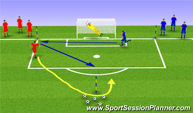 Football/Soccer: Attacking 1 v 1 (Tactical: Attacking principles, Beginner)