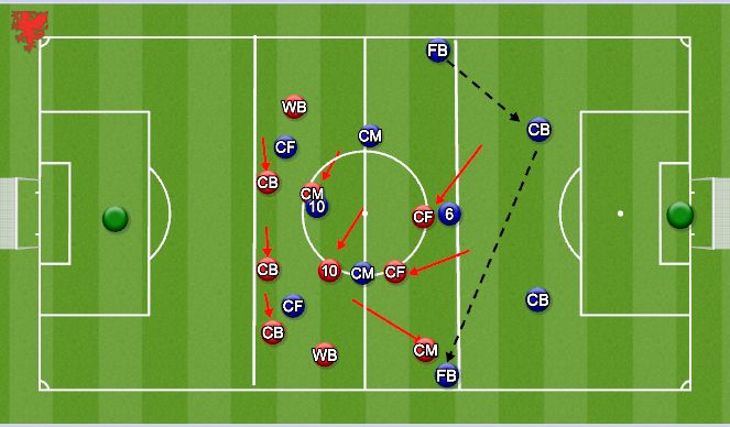 Football/Soccer: Defending a switch of play against a Diamond in a 3412 ...