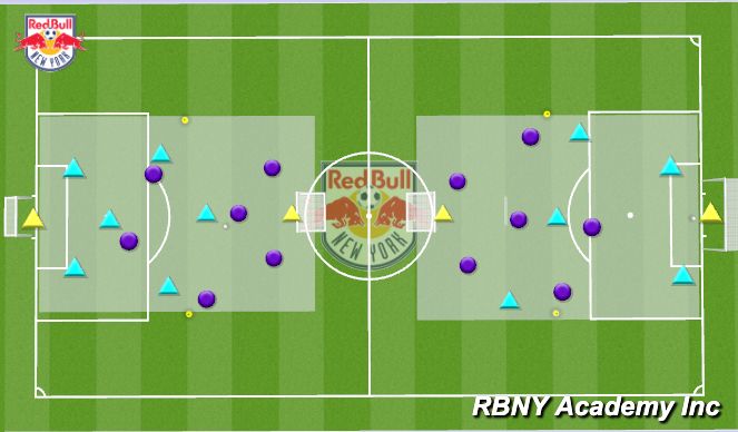 Football/Soccer: Pre-Academy Spring - U10 - Pool Session 1 (Technical ...