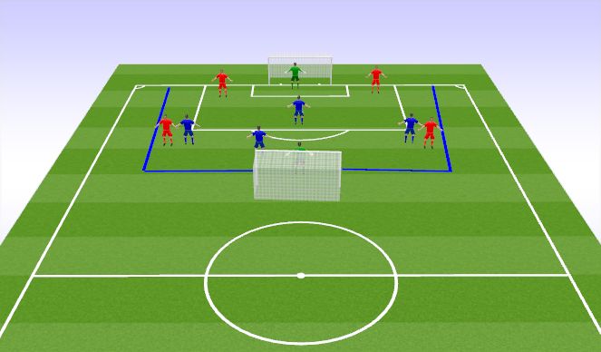 Football/Soccer: 5/4/23 - Scoring - 1v1 Facing opponent - PPP ...