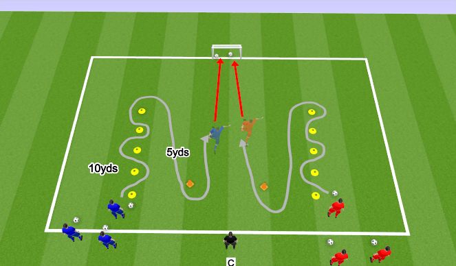 Football/Soccer: U6-U8: INDOOR - W015 - Ball Control / Possession ...