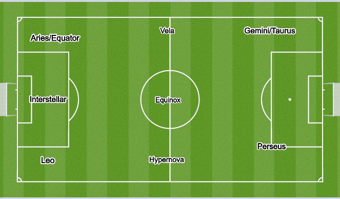 Football/Soccer: Session Set Up 4/5/23 (Academy: Attacking transition ...