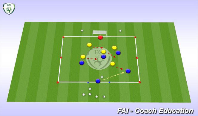 Football/Soccer: Defending with Midfield 3, Back 2 and Goalkeeper with ...
