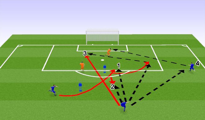 Football/Soccer: Finishing Sequence. (Technical: Shooting, Difficult)