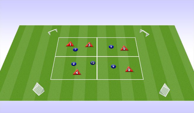 Football/Soccer: Transition - How quick can you score off a turnover ...
