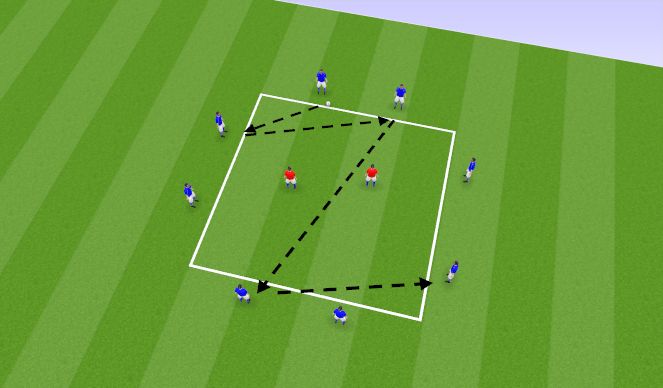 Football/Soccer: Defending in the Final Third (Tactical: Defensive principles, Moderate)