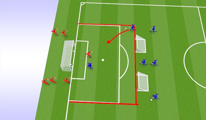 Football/Soccer: Developmental Classes (Academy: Attacking transition ...