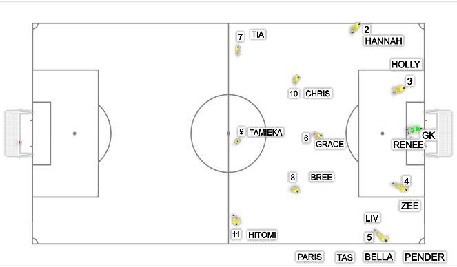 Football/Soccer: Passing & Playing Out (Tactical: Playing out from the ...