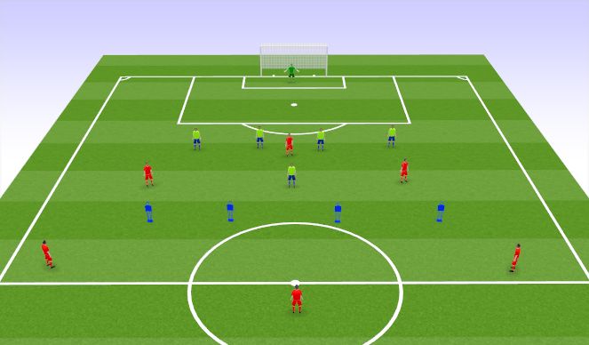 Football/Soccer: Position Principles - 4-3-3 (Tactical: Positional ...