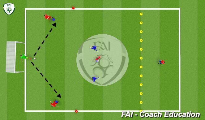 Football/Soccer: Retreat line to end zone, 3v2 into 3v3 (Tactical ...