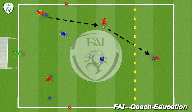 Football/Soccer: Retreat line to end zone, 3v2 into 3v3 (Tactical ...