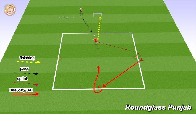 Football/Soccer: 24-1-2023 Alex aiming skill and anaerobic capacity ...