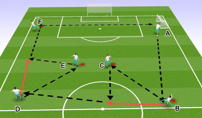 Football/Soccer: Stage 3 - Scoring from wide areas - spring (Technical ...