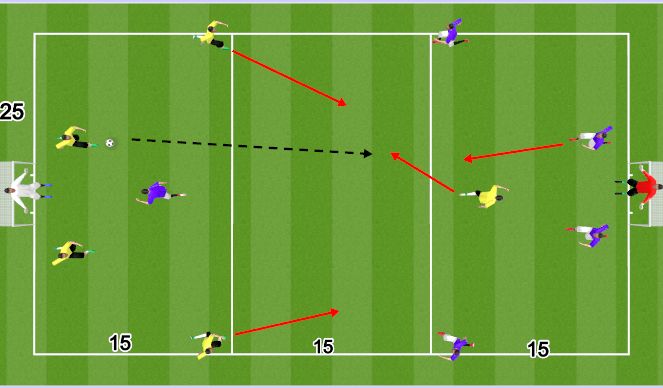 Football/Soccer: Academy Rondos (Tactical: Possession, Moderate)