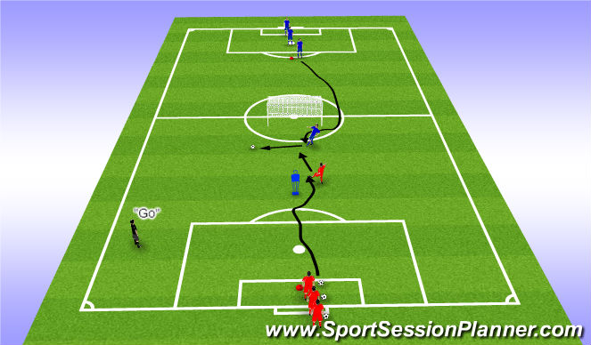 Football/Soccer: Blocking Shots (Technical: Defensive skills, Academy ...