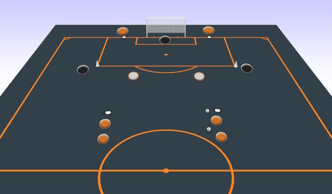 Football/Soccer: Academy Trial (Tactical: Decision making practices ...