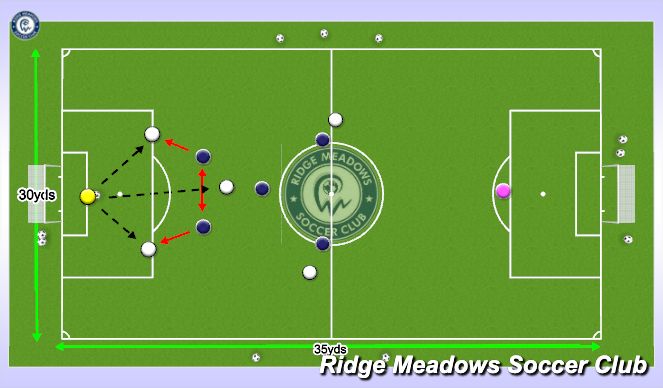 Football/Soccer: RMSC - Development Phase (8difficult) / Session Three ...